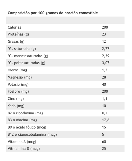 tabla-atun - Nutrición por tu salud