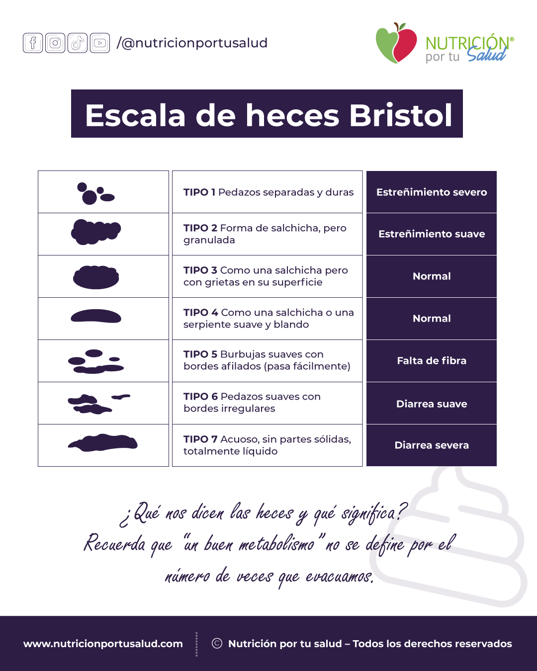 Voltea a ver tu popo si quieres saber más de tu Salud Intestinal