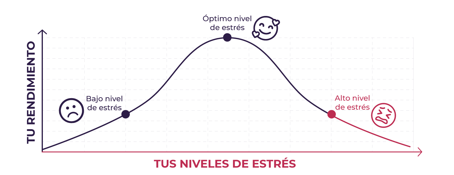 Cortisol elevado - Nutrición por tu salud